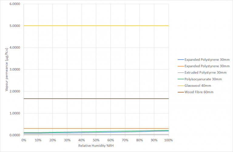 High R-Value Structures - Pro Clima AU