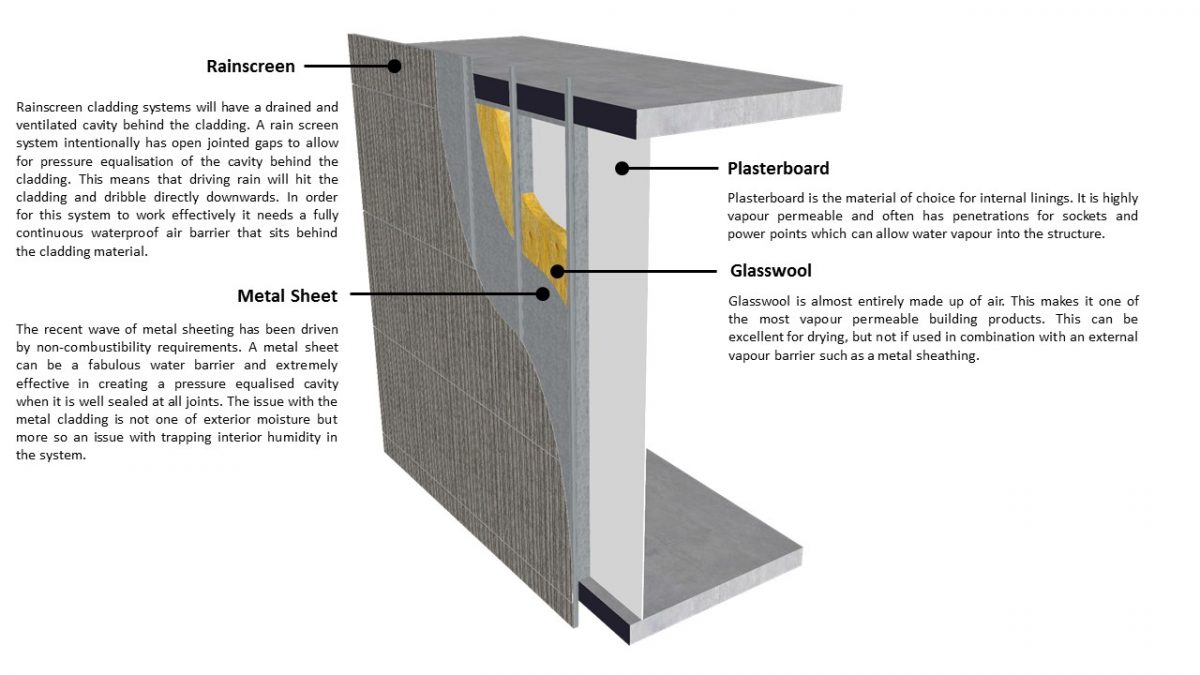Is Non-Combustibility Good for your Health? - Pro Clima AU