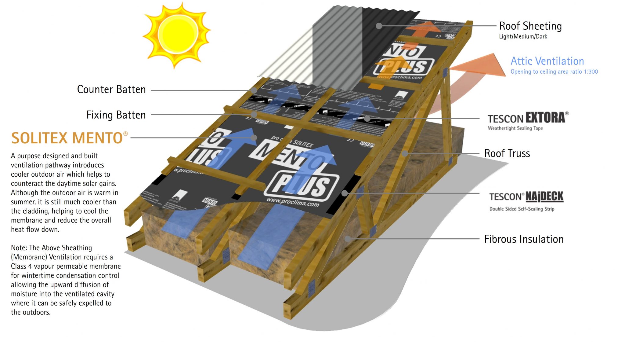 Above Sheathing Ventilation – Part 3: Fighting the Sun - Pro Clima AU